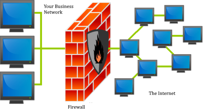 Firewall Network - IT Support RI - Computer Support, IT Consulting ...